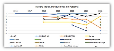 NATURE INDEX | Universidad de Panamá